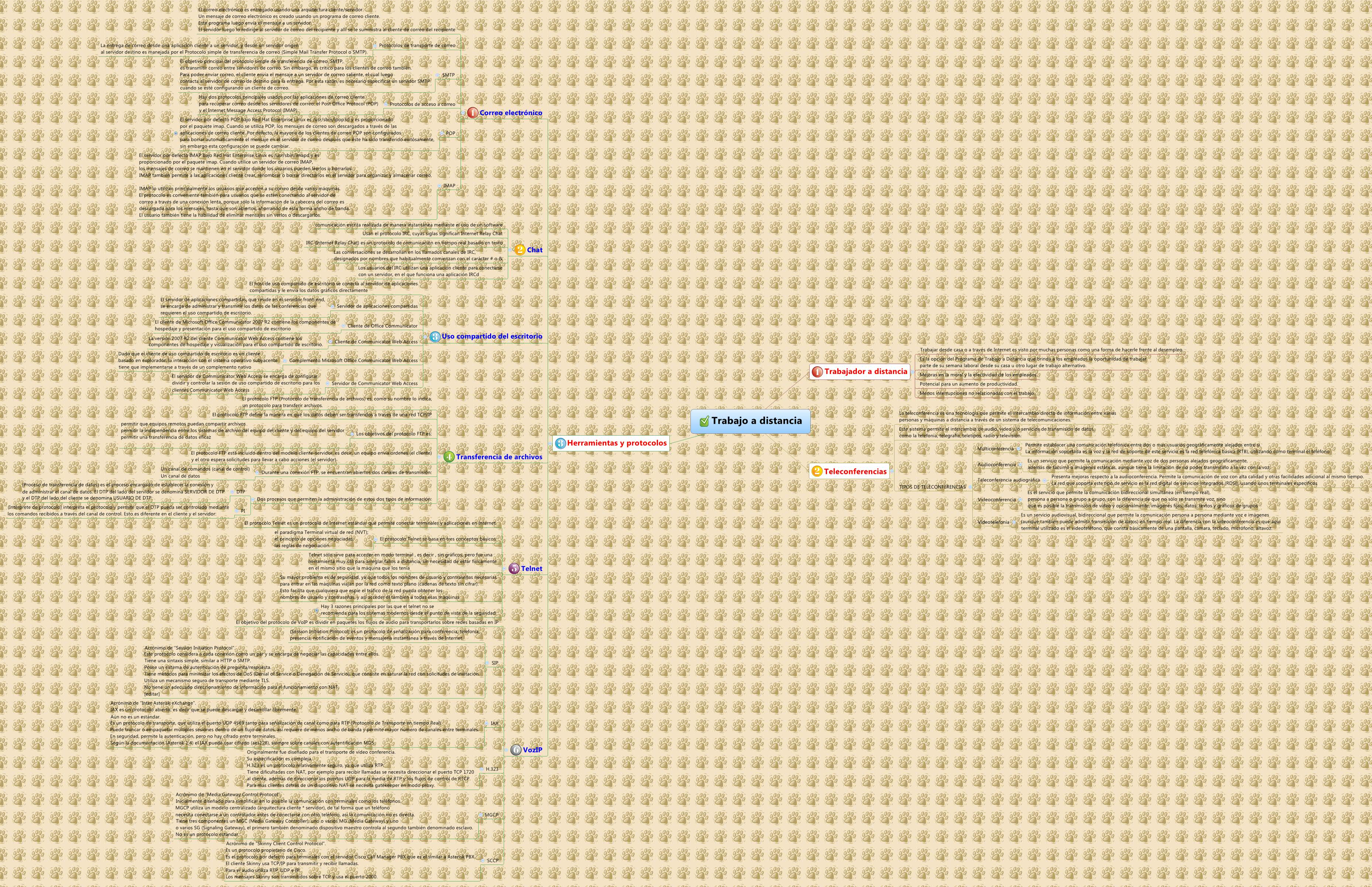 XMind Share - XMind - Mind Mapping Software