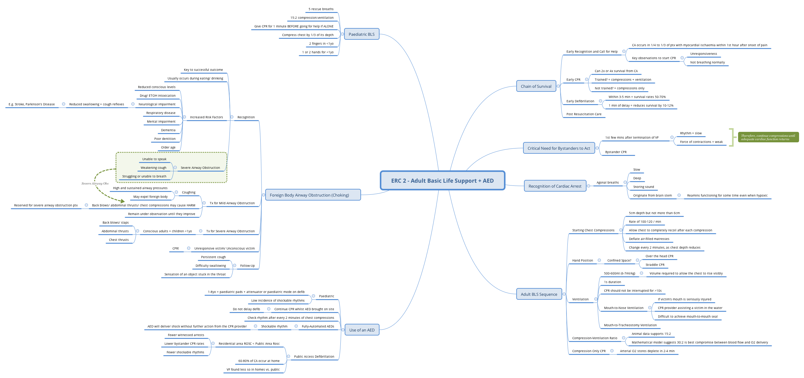 ERC 2 - Adult Basic Life Support + AED | thomascooke - Xmind