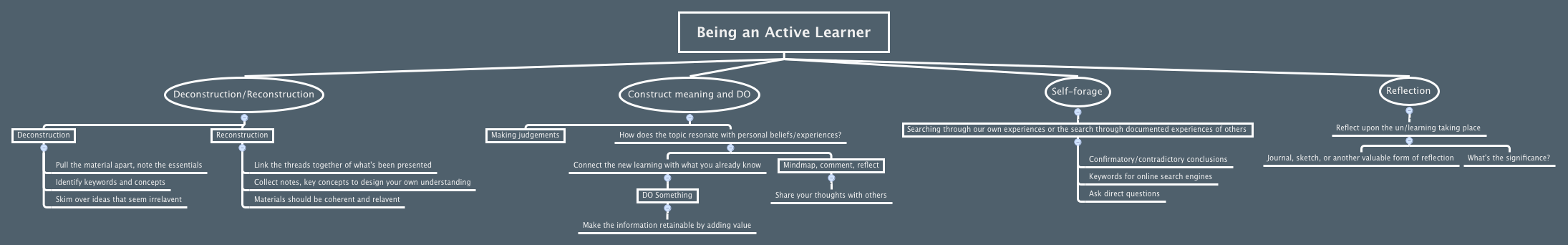 Being an Active Learner - XMind - Mind Mapping Software