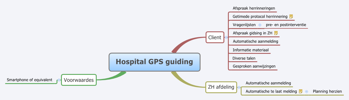 Hospital GPS guiding | toklok - Xmind
