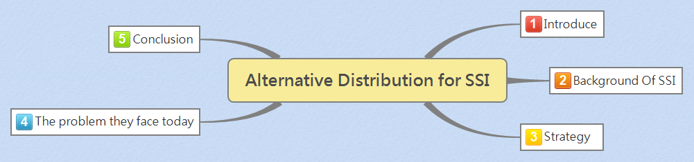 Alternative Distribution for SSI | a0223340 - Xmind