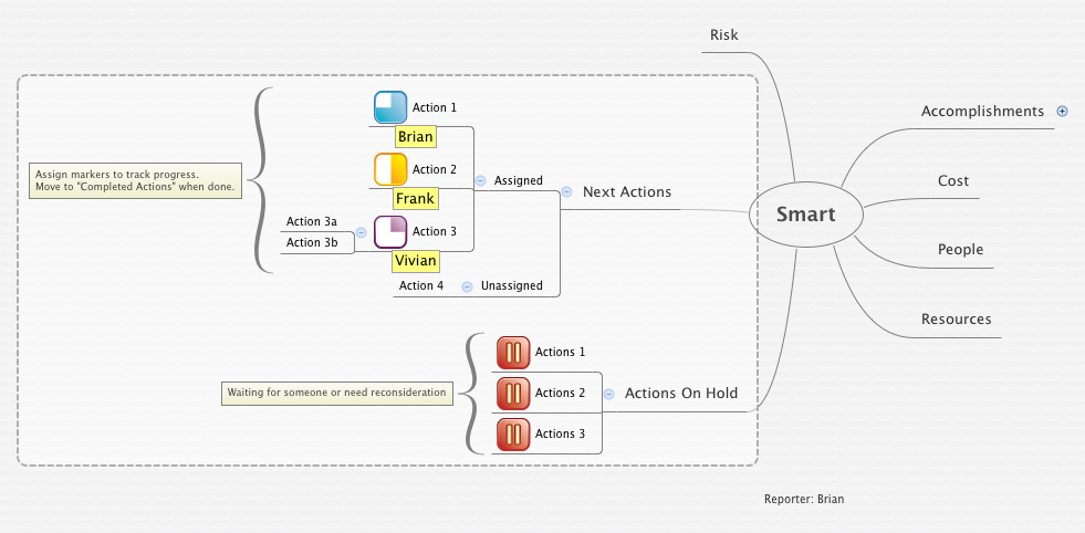 Smart - XMind - Mind Mapping Software