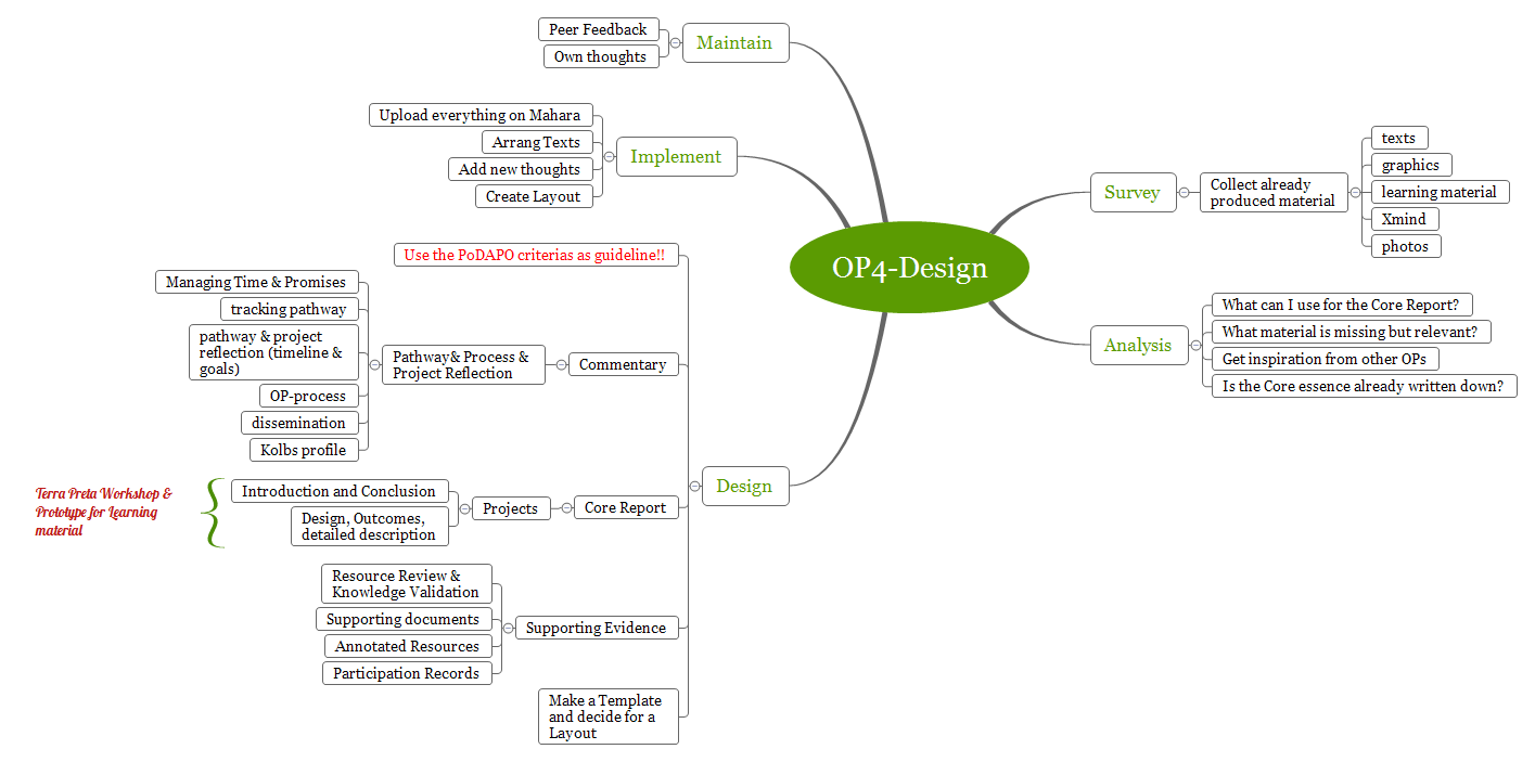 OP4-Design - XMind - Mind Mapping Software
