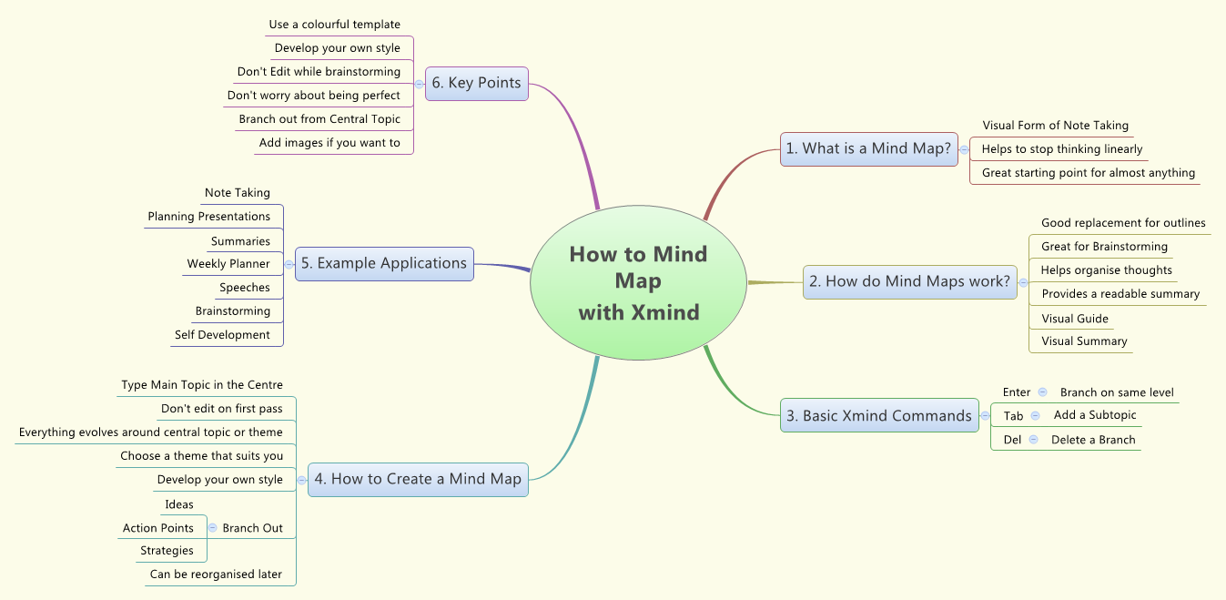 How to Mind Map with Xmind - XMind - Mind Mapping Software