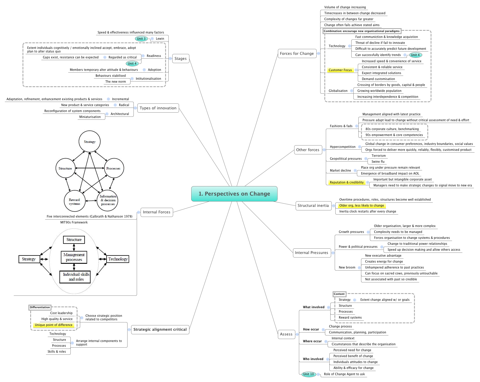 Mind Mapping For Wedding