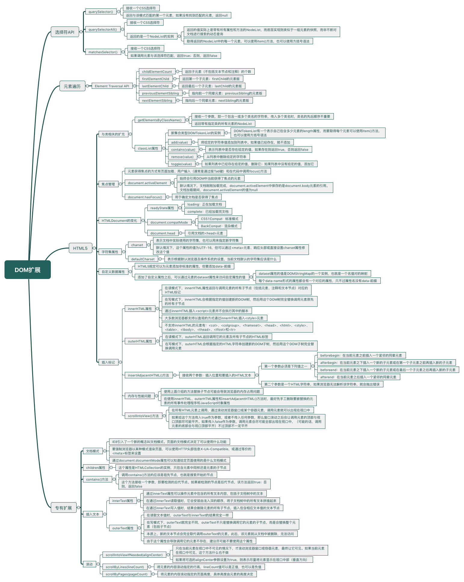 DOM扩展 - XMind - Mind Mapping Software
