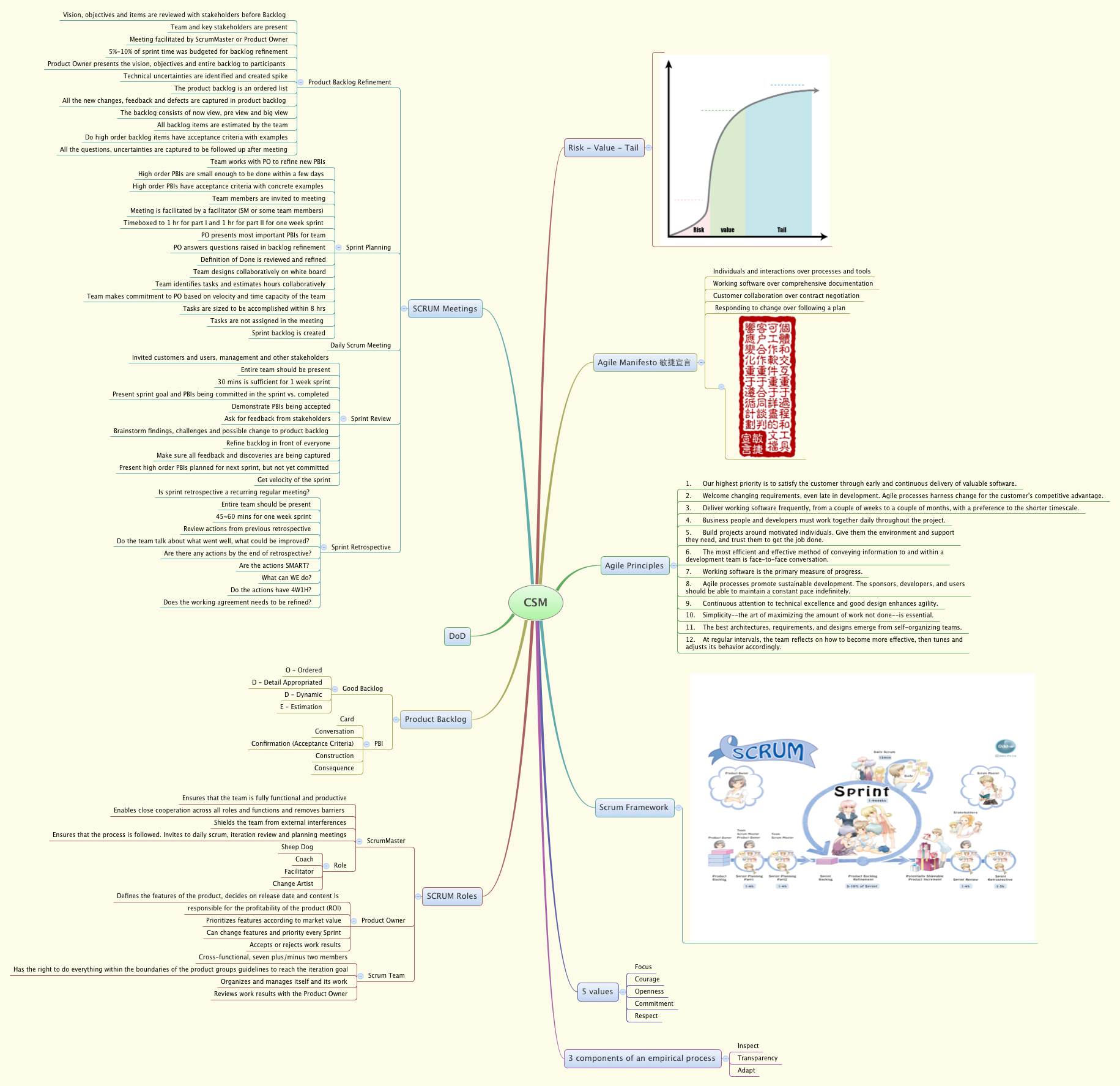 CSM - XMind - Mind Mapping Software