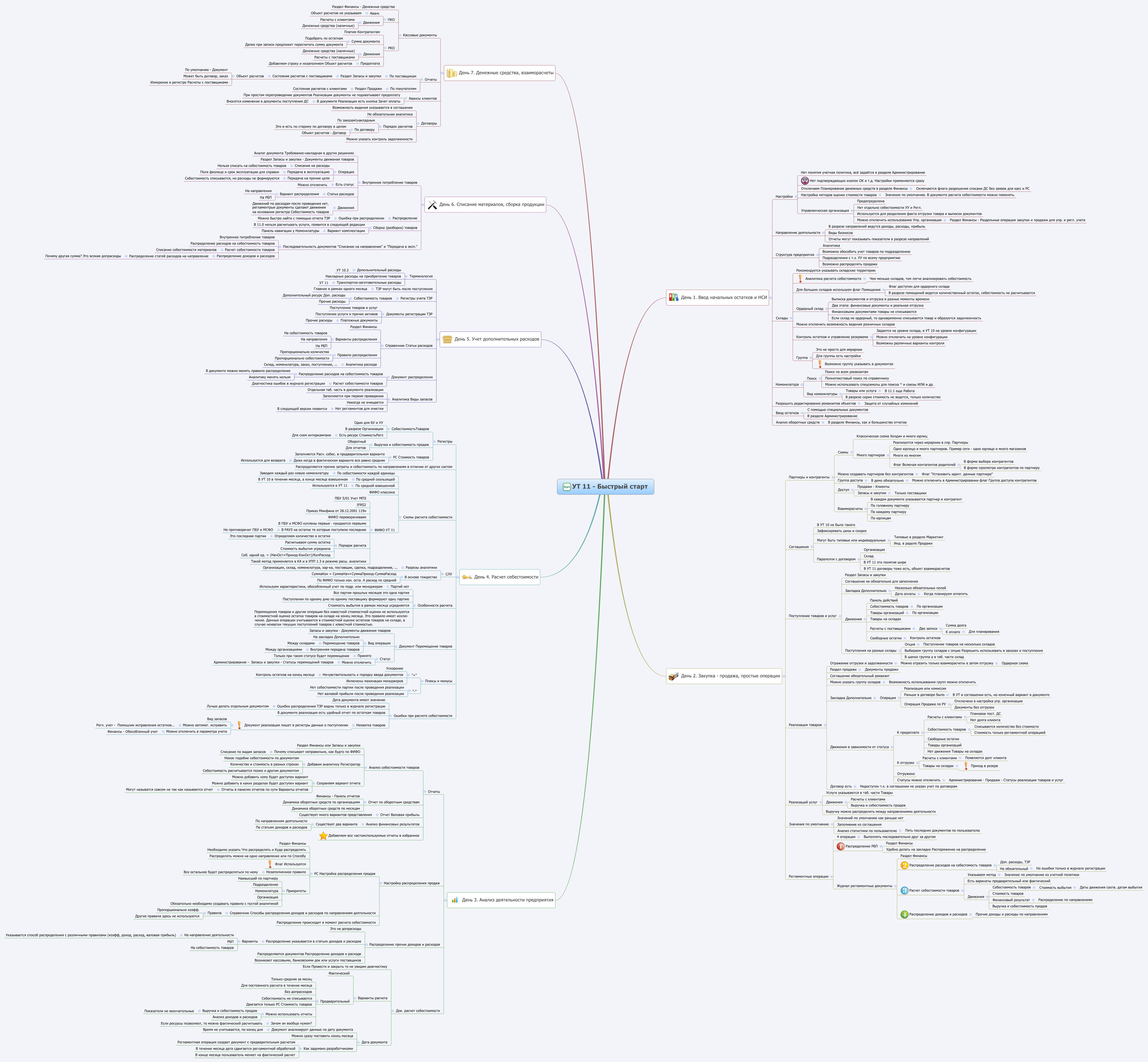 XMind Share - XMind - Mind Mapping Software