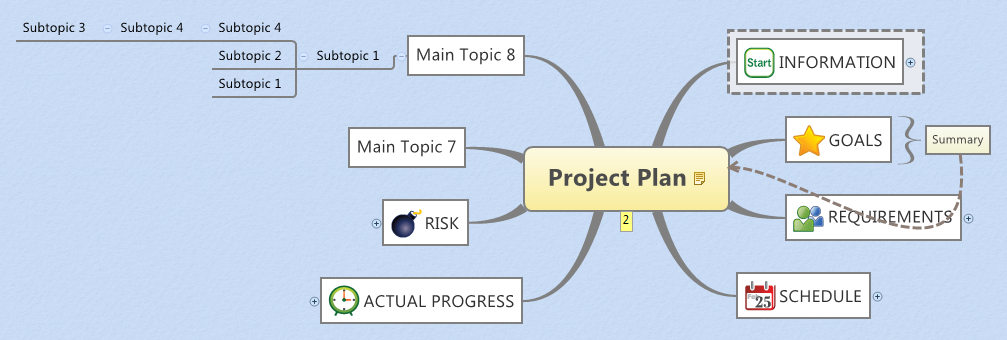 Project Plan | vuongvansonls - Xmind