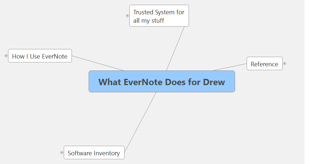 What EverNote Does for Drew - XMind - Mind Mapping Software
