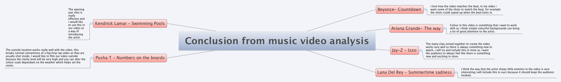 Conclusion from music video analysis | kiahspong - Xmind