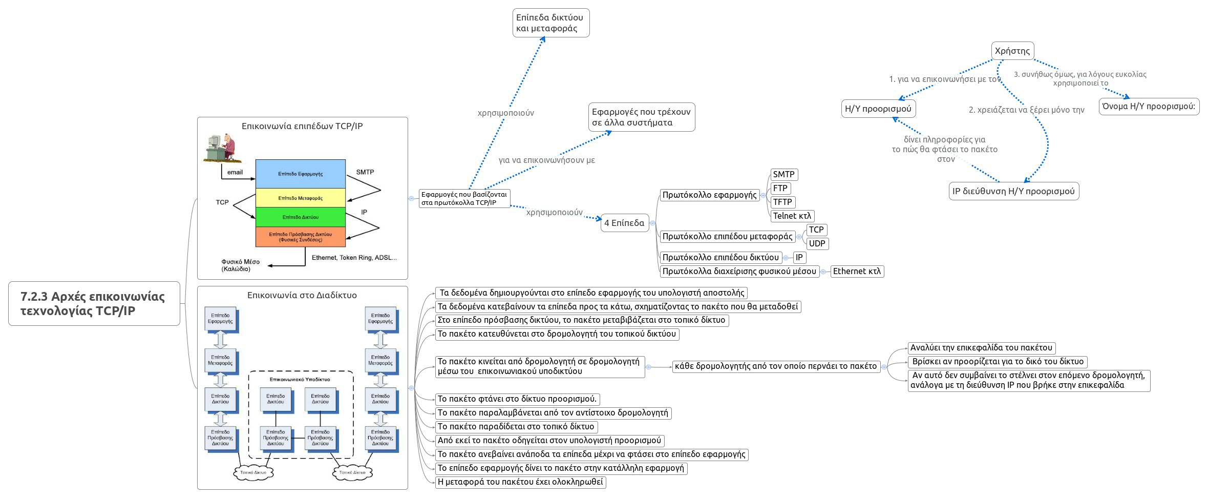 XMind Share - XMind - Mind Mapping Software