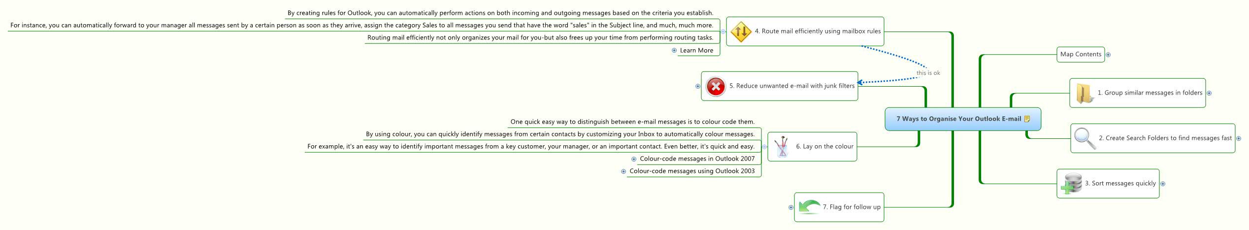 Xmind Share - Xmind - Mind Mapping App