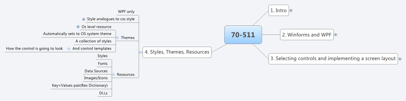 Wpf Xmind Mind Mapping Software