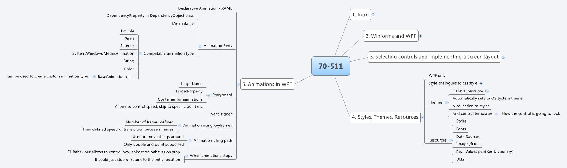 Wpf Xmind Mind Mapping Software
