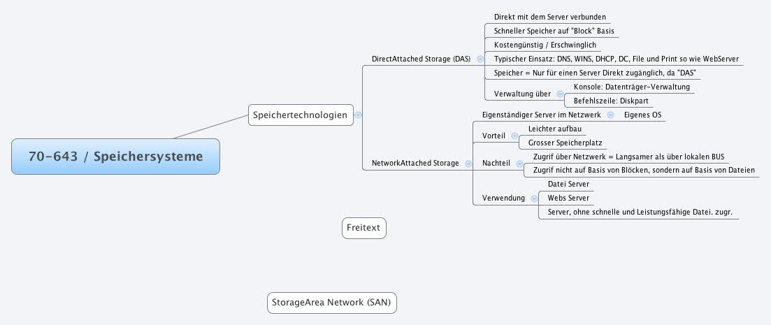 70-643 / Speichersysteme - Xmind - Mind Mapping Software