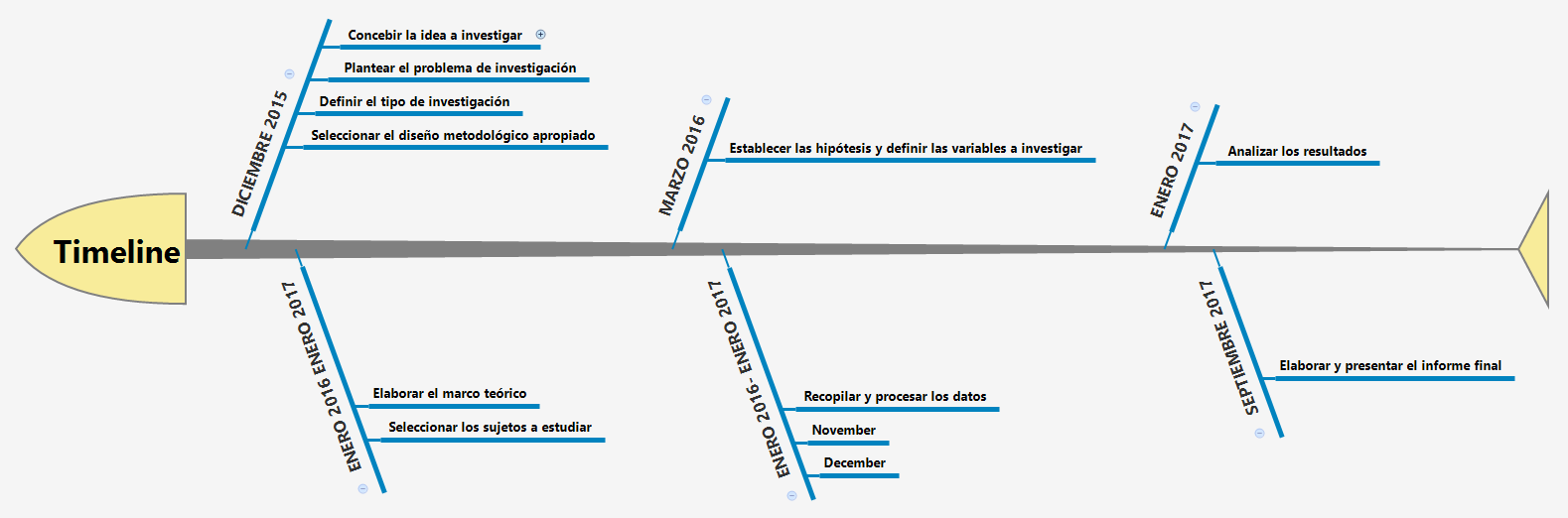 Timeline | anamue - Xmind