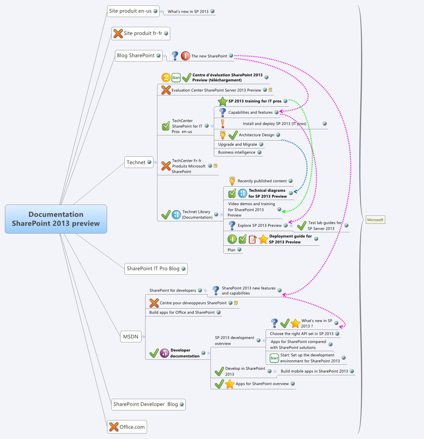 Documentation SharePoint 2013 preview - XMind - Mind Mapping Software