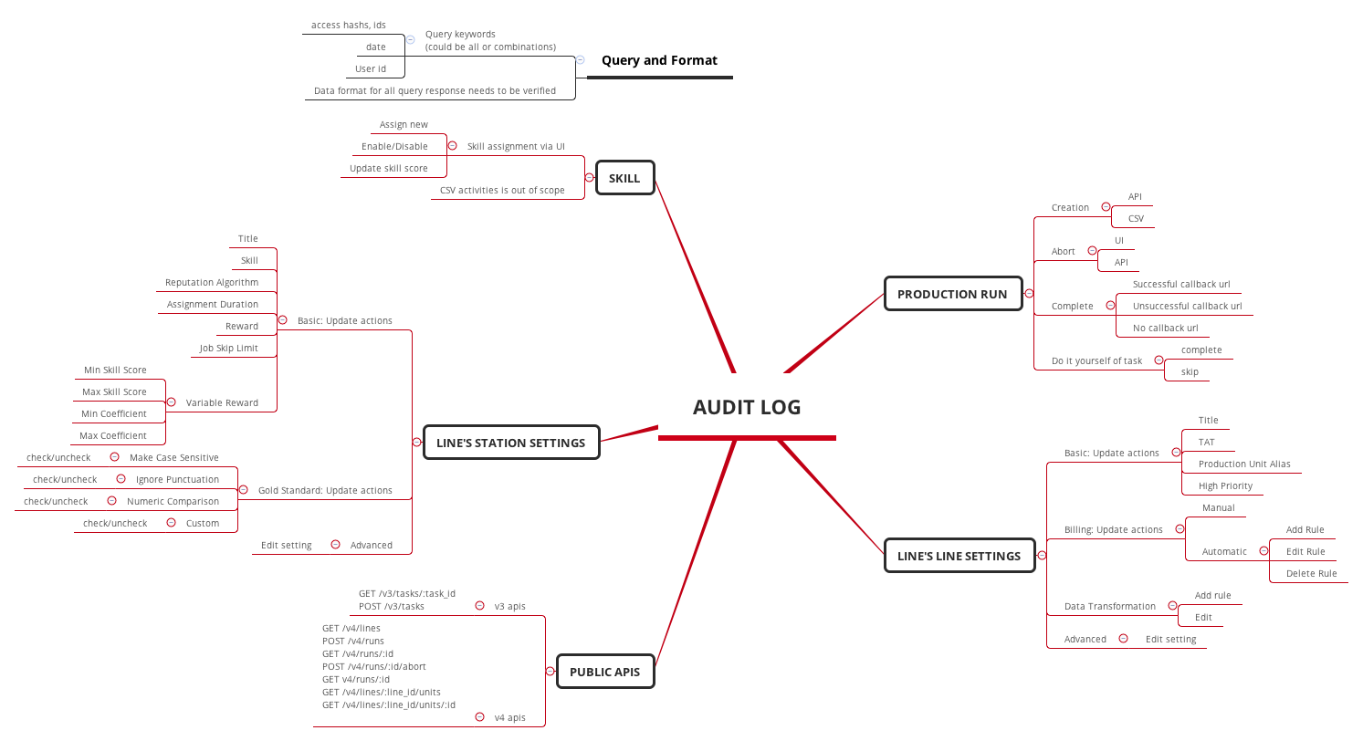 Audit Log - Xmind - Mind Mapping App