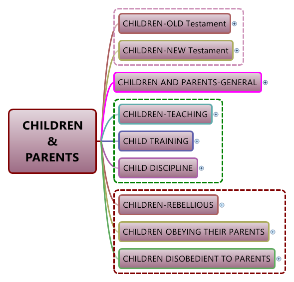 CHILDREN & PARENTS - XMind - Mind Mapping Software