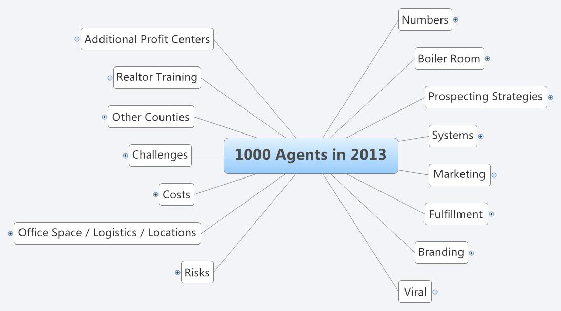 1000 Agents in 2013 - Xmind - Mind Mapping App