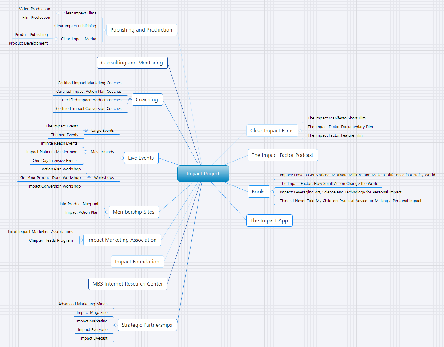 Impact Project - XMind - Mind Mapping Software