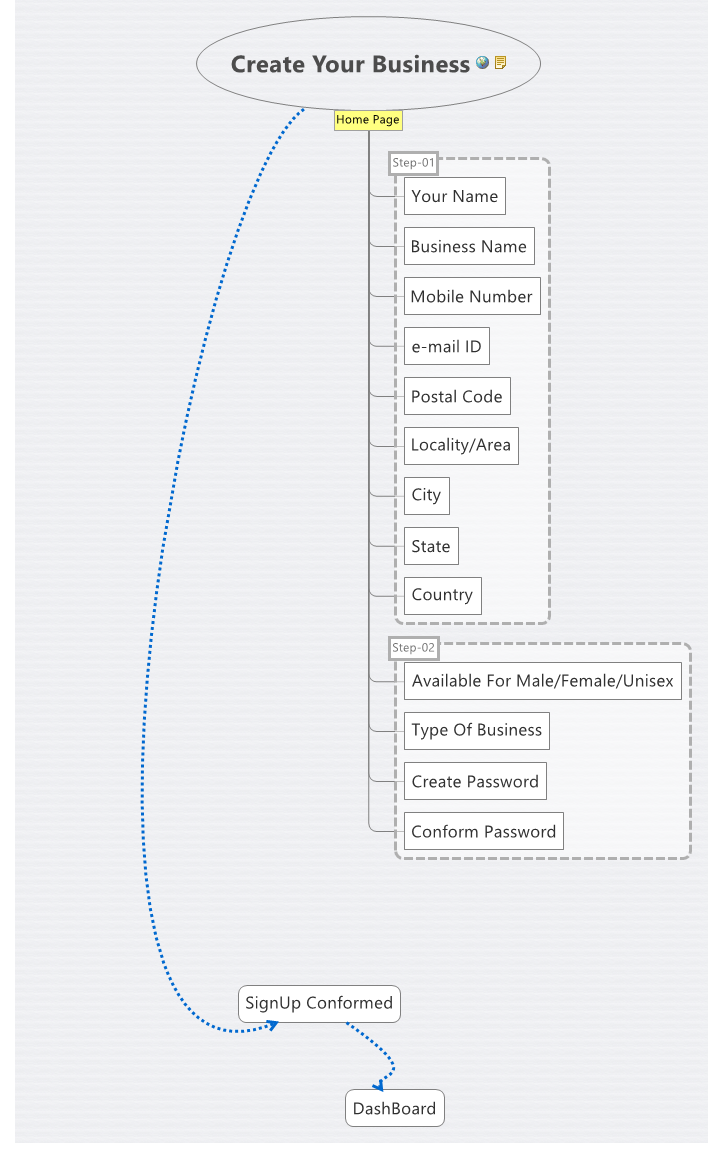 Create Your Business - XMind - Mind Mapping Software