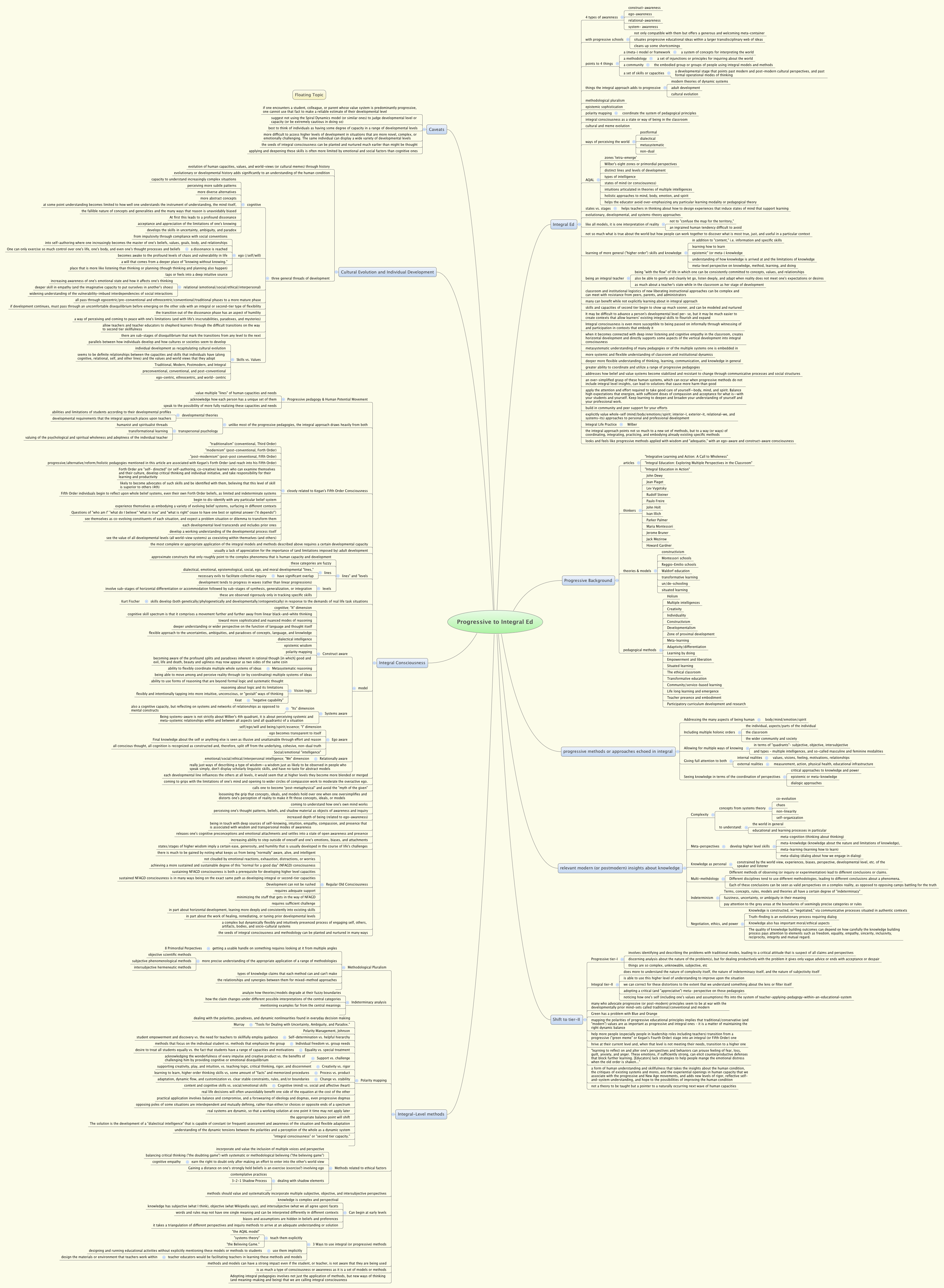 Progressive to Integral Ed - XMind - Mind Mapping Software