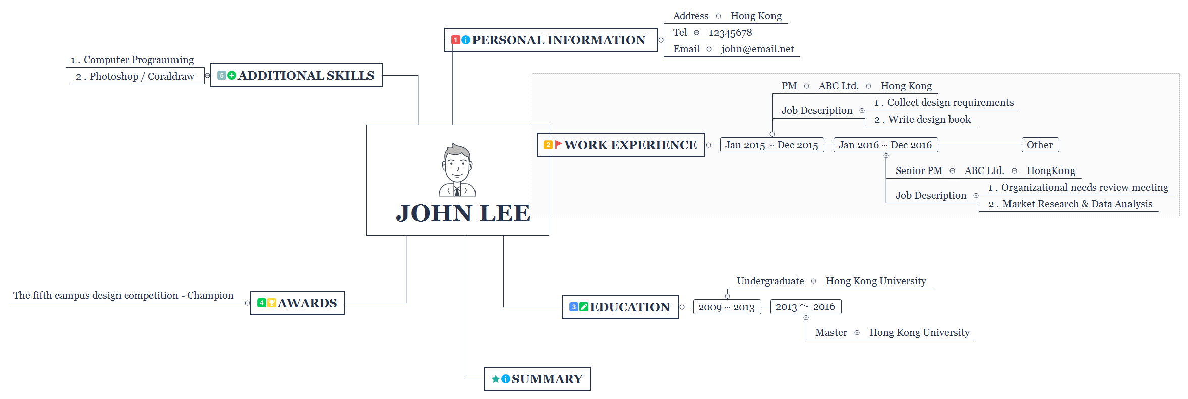 Resume from XMind 8 Templates | Molly Cui - Xmind