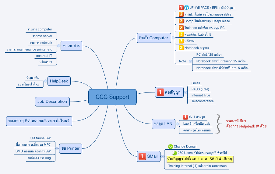 CCC Support - XMind - Mind Mapping Software