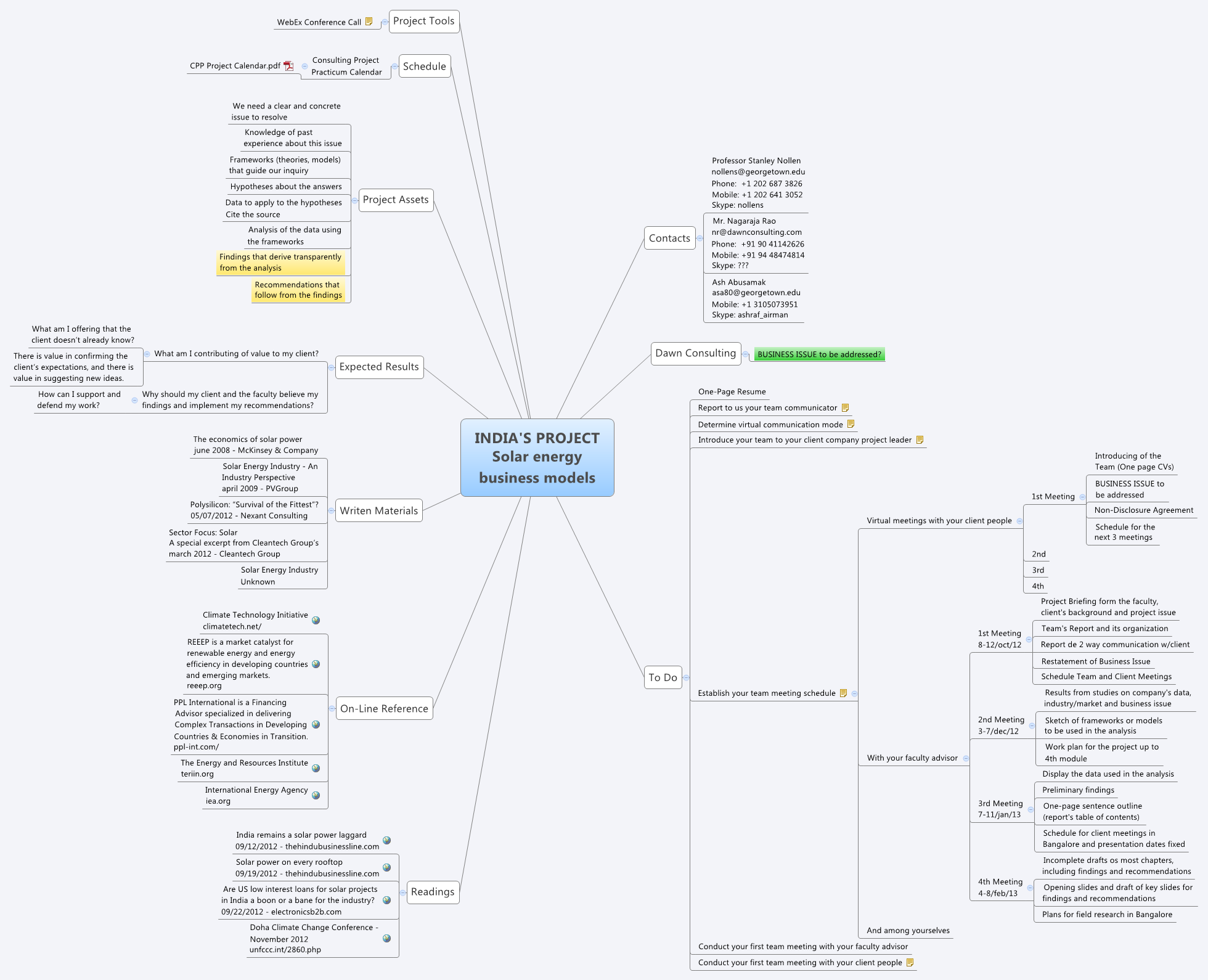 INDIA'S PROJECT Solar energy business models - XMind - Mind Mapping ...