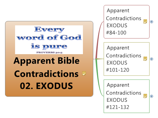 Apparent Bible Contradictions 02. EXODUS - XMind - Mind Mapping Software