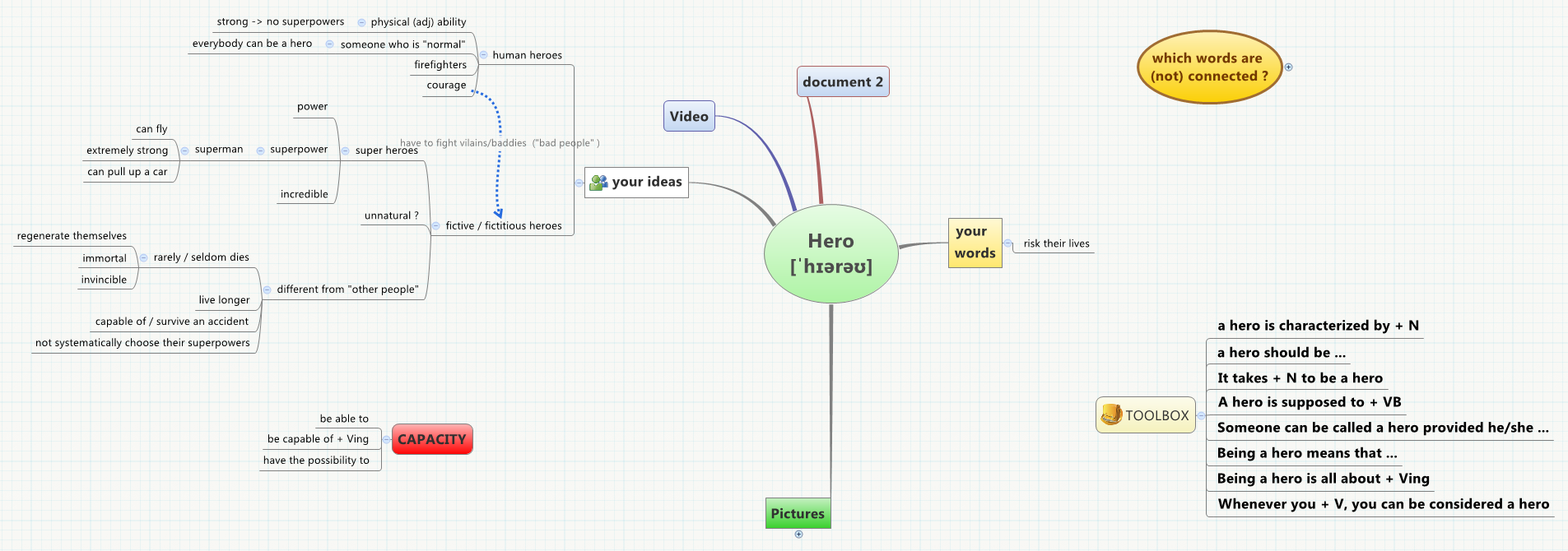 Hero [ˈhɪərəʊ] - Xmind - Mind Mapping App