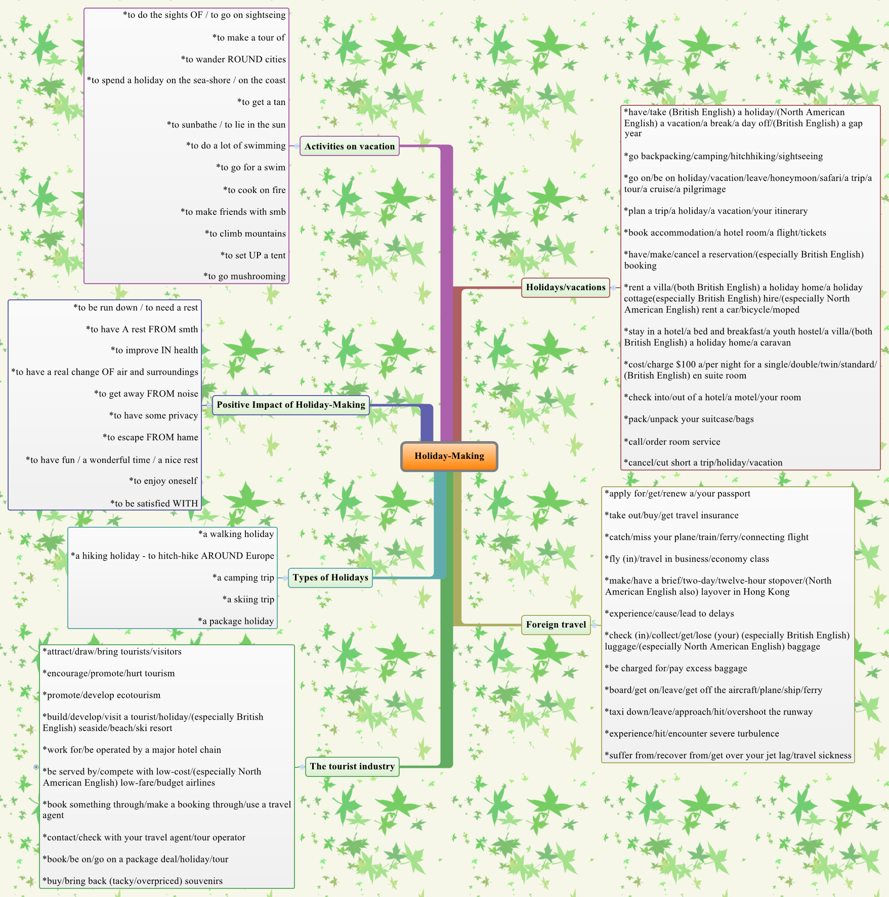 Holiday-Making - XMind - Mind Mapping Software