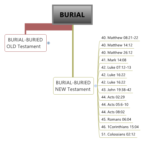 BURIAL | LastDaysMinister1 - Xmind