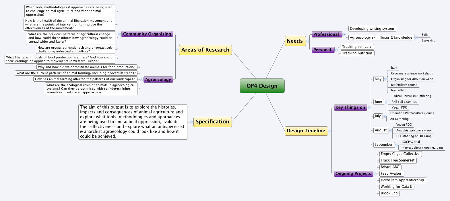 OP4 Design - XMind - Mind Mapping Software