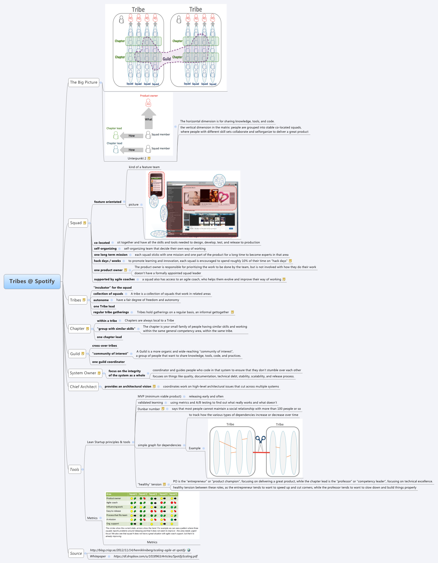 Xmind Share Xmind Mind Mapping Software Xmind Share Xmind Mind Mapping Software