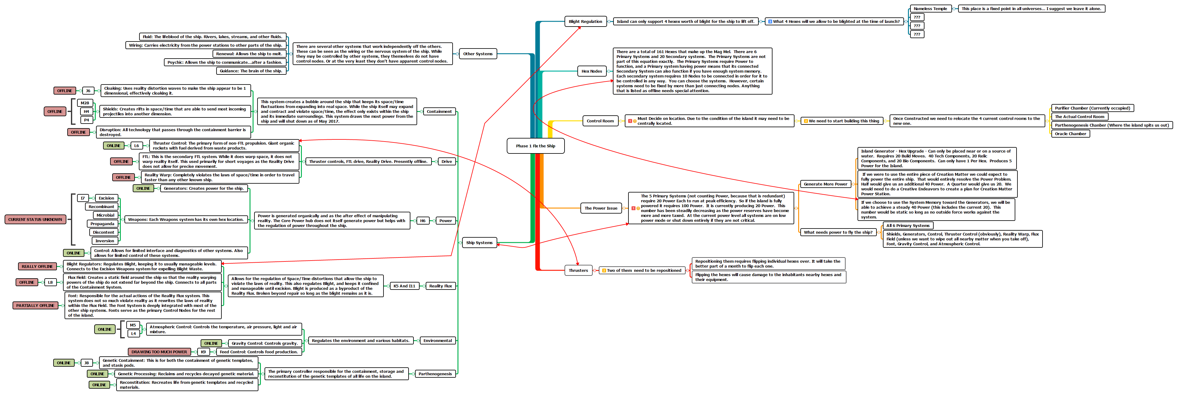 Phase 1 Fix the Ship - XMind - Mind Mapping Software