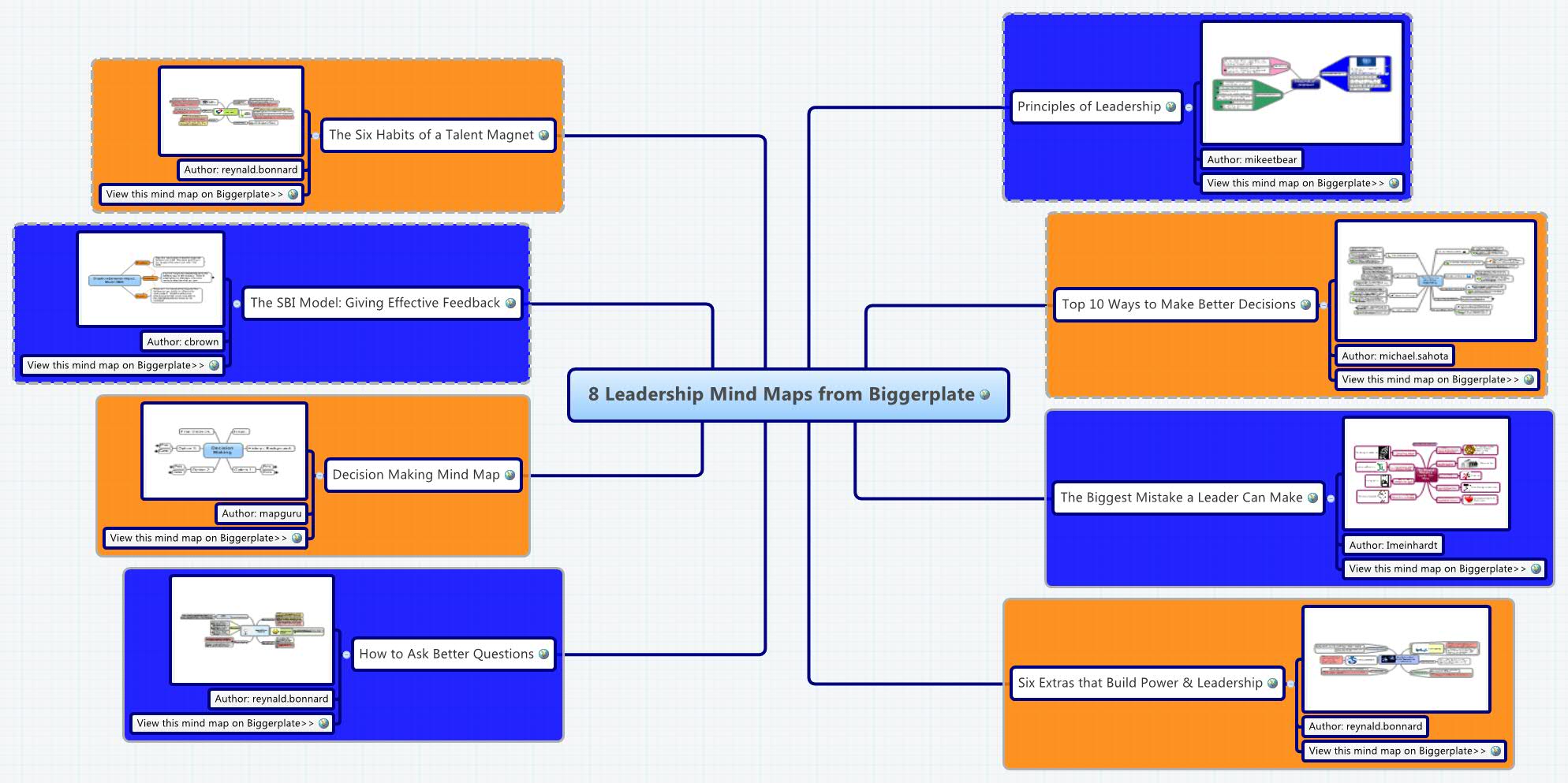 8 Leadership Mind Maps from Biggerplate - XMind - Mind Mapping Software