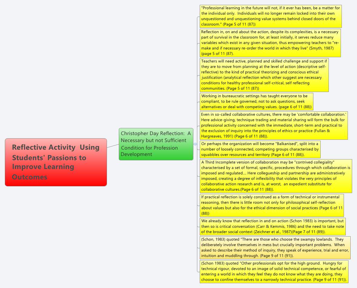 Reflective Activity Using Students' Passions to Improve Learning ...