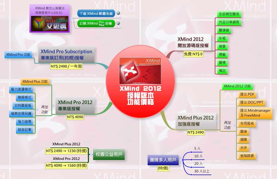 XMind Share - XMind - Mind Mapping Software