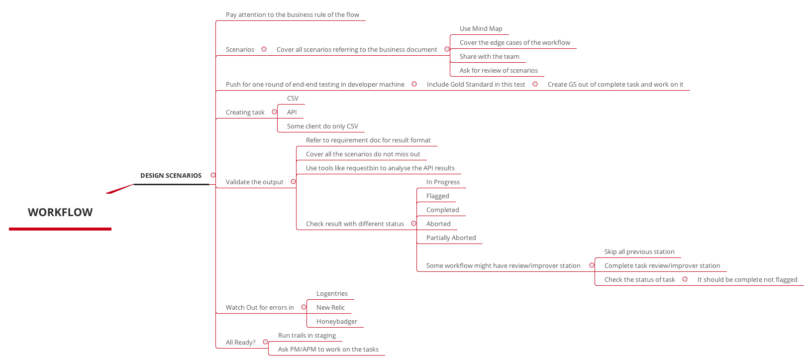 Workflow | balapaudel - Xmind
