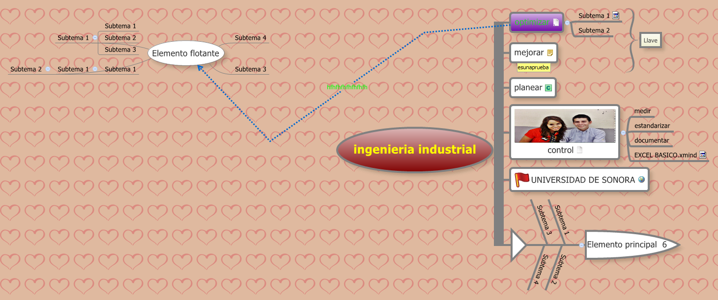 ingenieria industrial - XMind - Mind Mapping Software