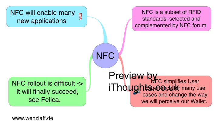 NFC | Thomas Wenzlaff - Xmind