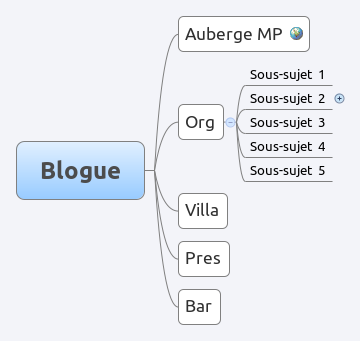 Blogue | Mathieu Bergeron - Xmind