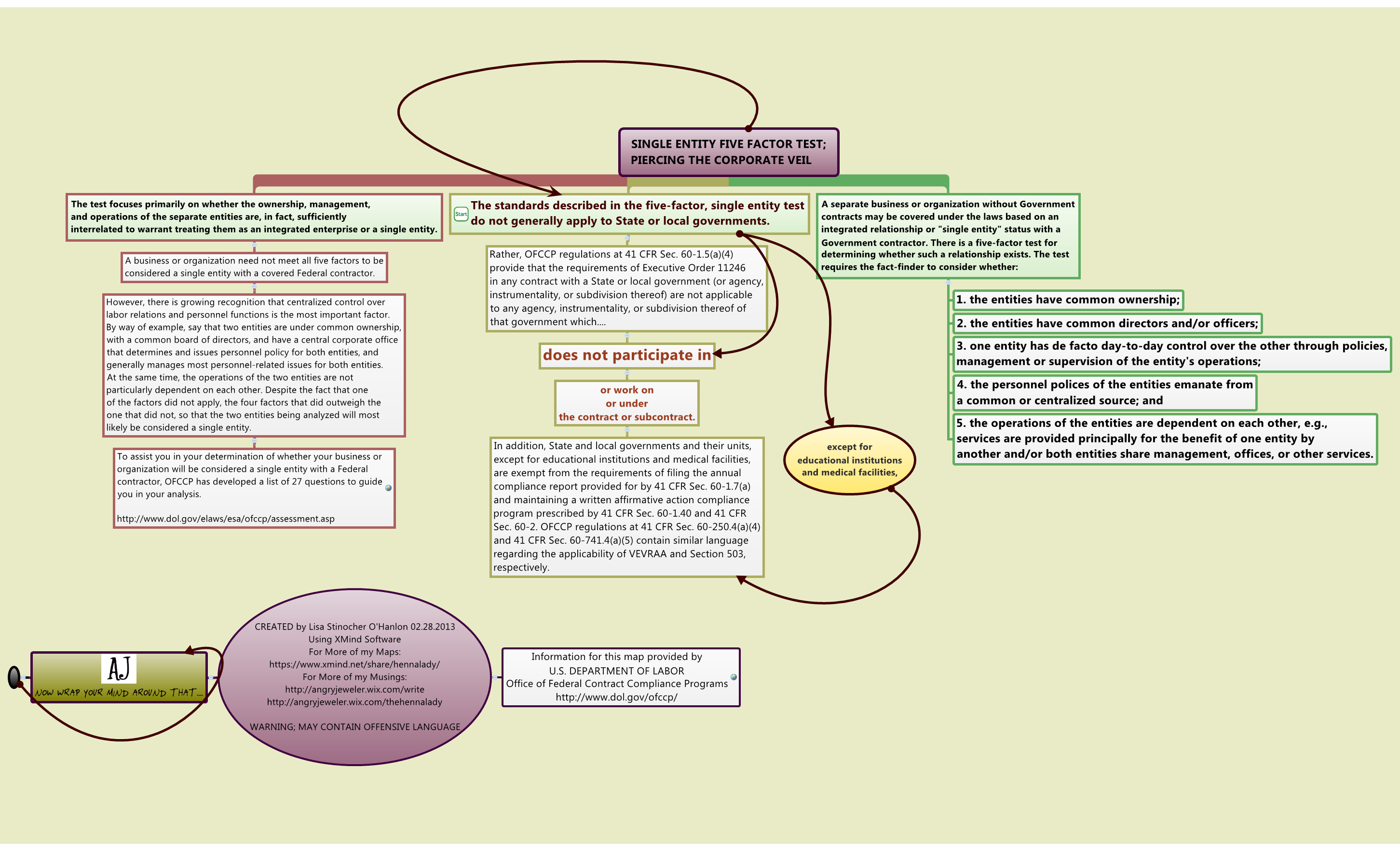 SINGLE ENTITY FIVE FACTOR TEST; PIERCING THE CORPORATE VEIL | Lisa ...