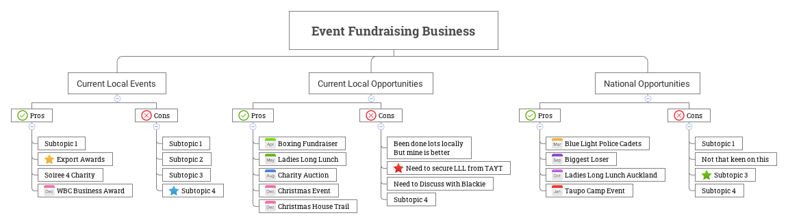 Event Fundraising Business - XMind - Mind Mapping Software