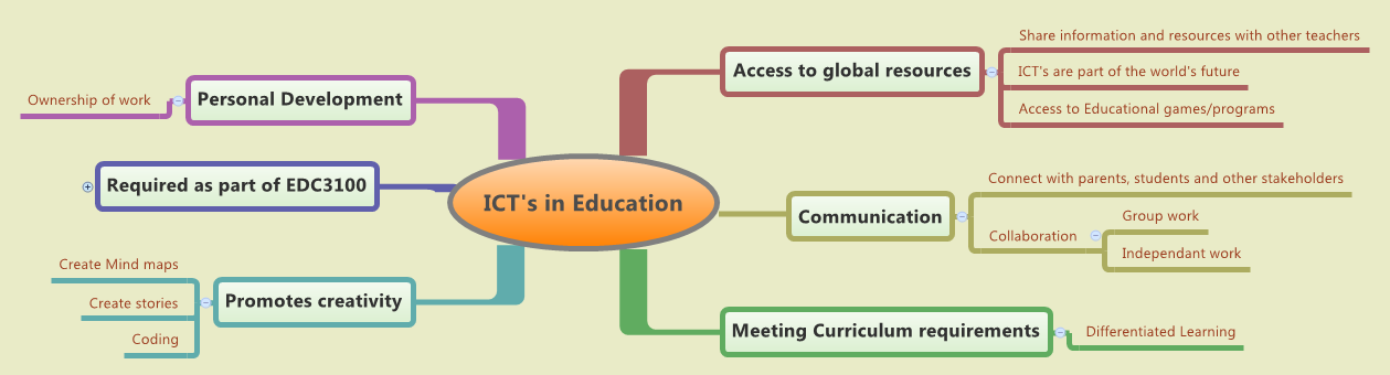 ICT's in Education - XMind - Mind Mapping Software