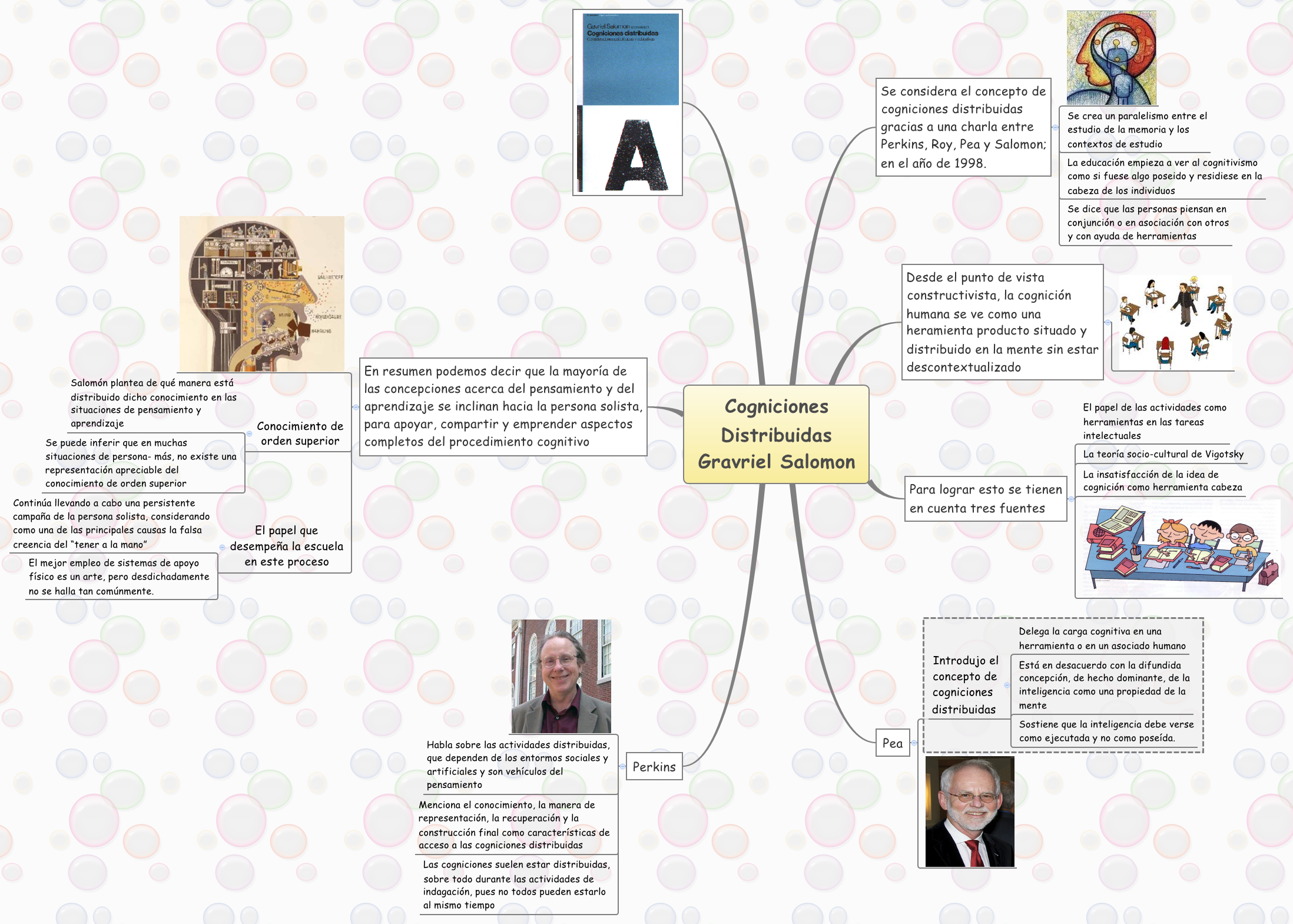 Cogniciones Distribuidas Gravriel Salomon - XMind - Mind Mapping Software
