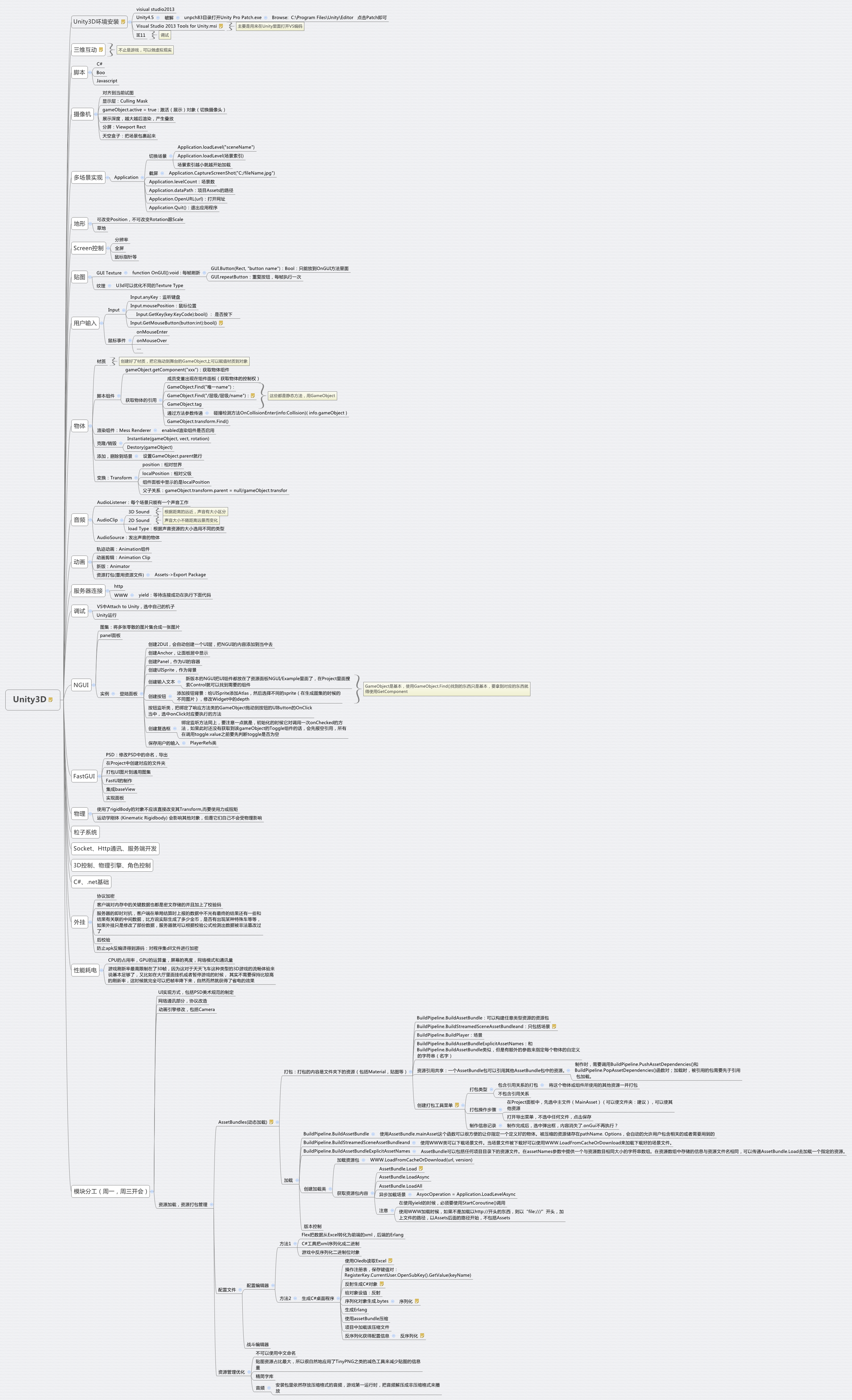 Unity3D - XMind - Mind Mapping Software